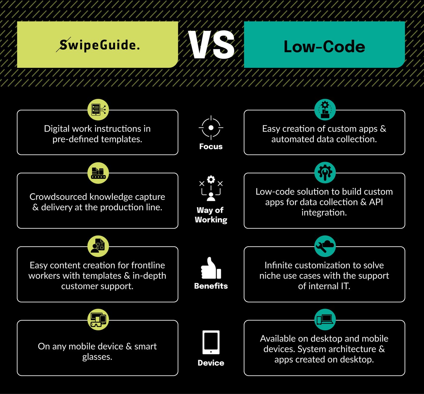 SwipeGuide vs. Low-Code