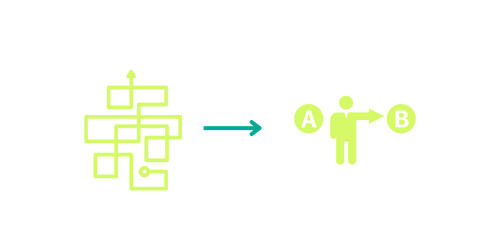 How to Write the Best Work Instructions - 10 Practical Tips.