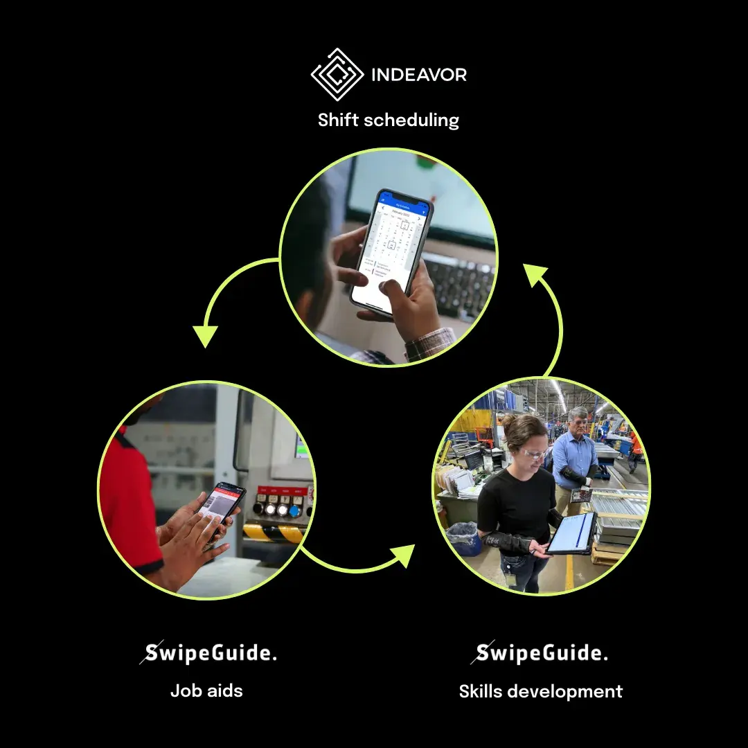 SwipeGuide Partners with Indeavor for Frontline Shift Scheduling.