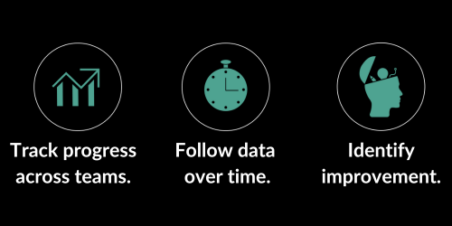Training Analytics Software for Frontline Teams | Smart Skills