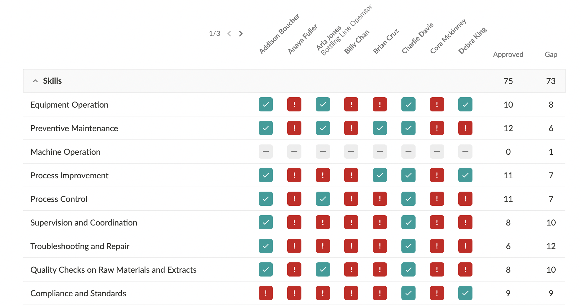 How to get the most out of your Training Matrix [example]