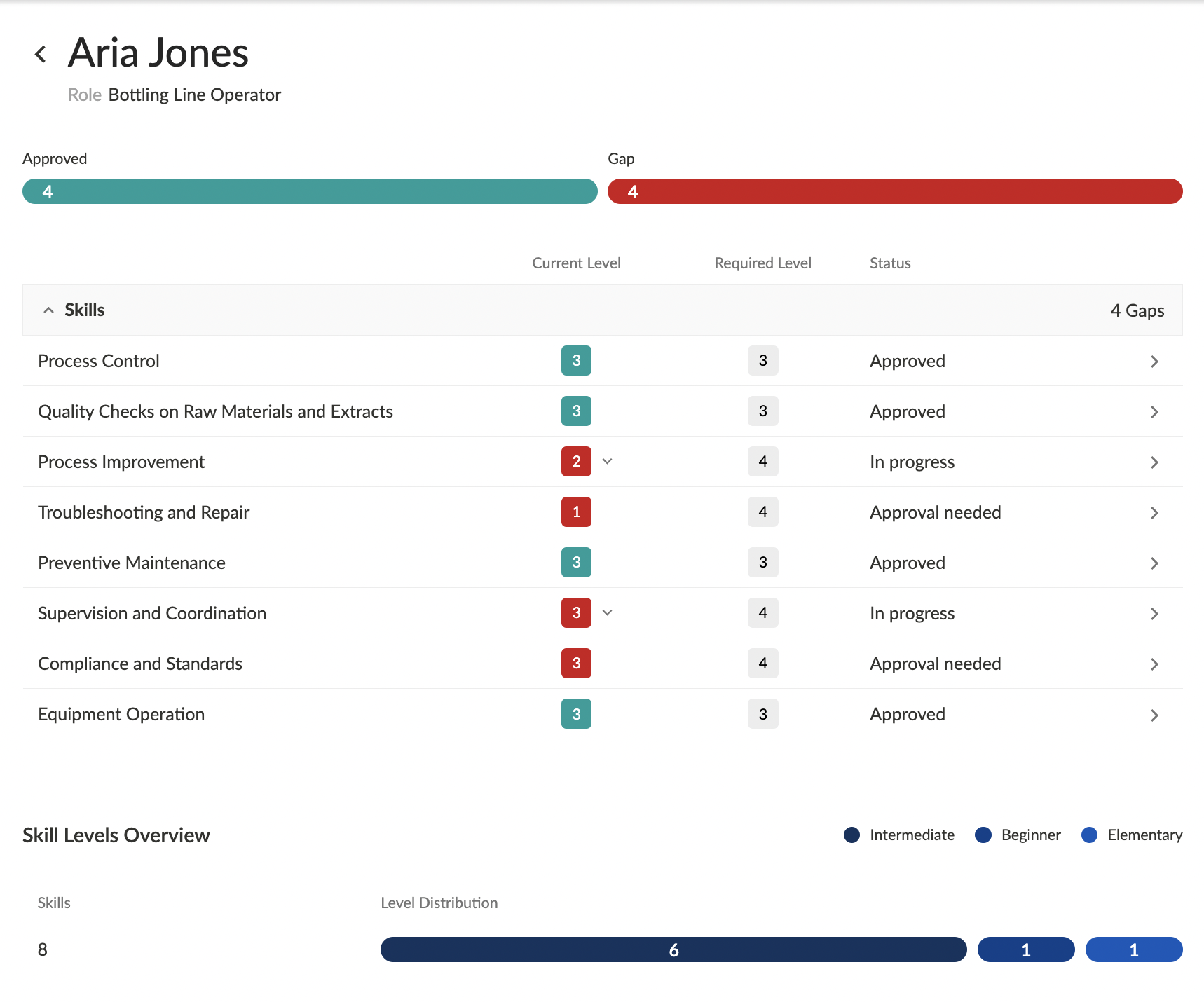 How to get the most out of your Training Matrix [example]